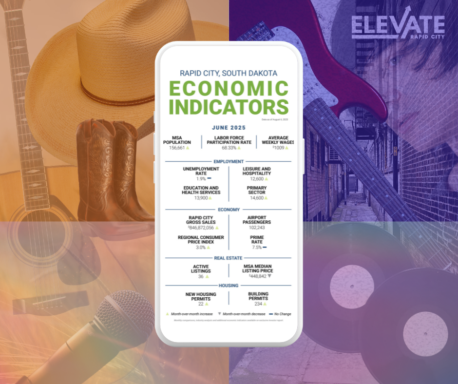 June 2025 - Rapid City Economic Indicators - Elevate Rapid City